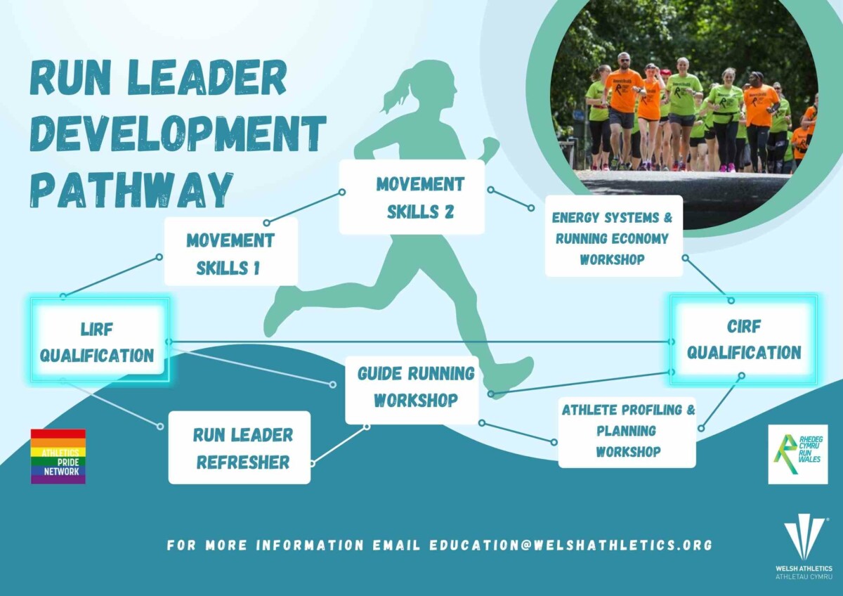 LiRF to CiRF Development Pathway - Run Wales